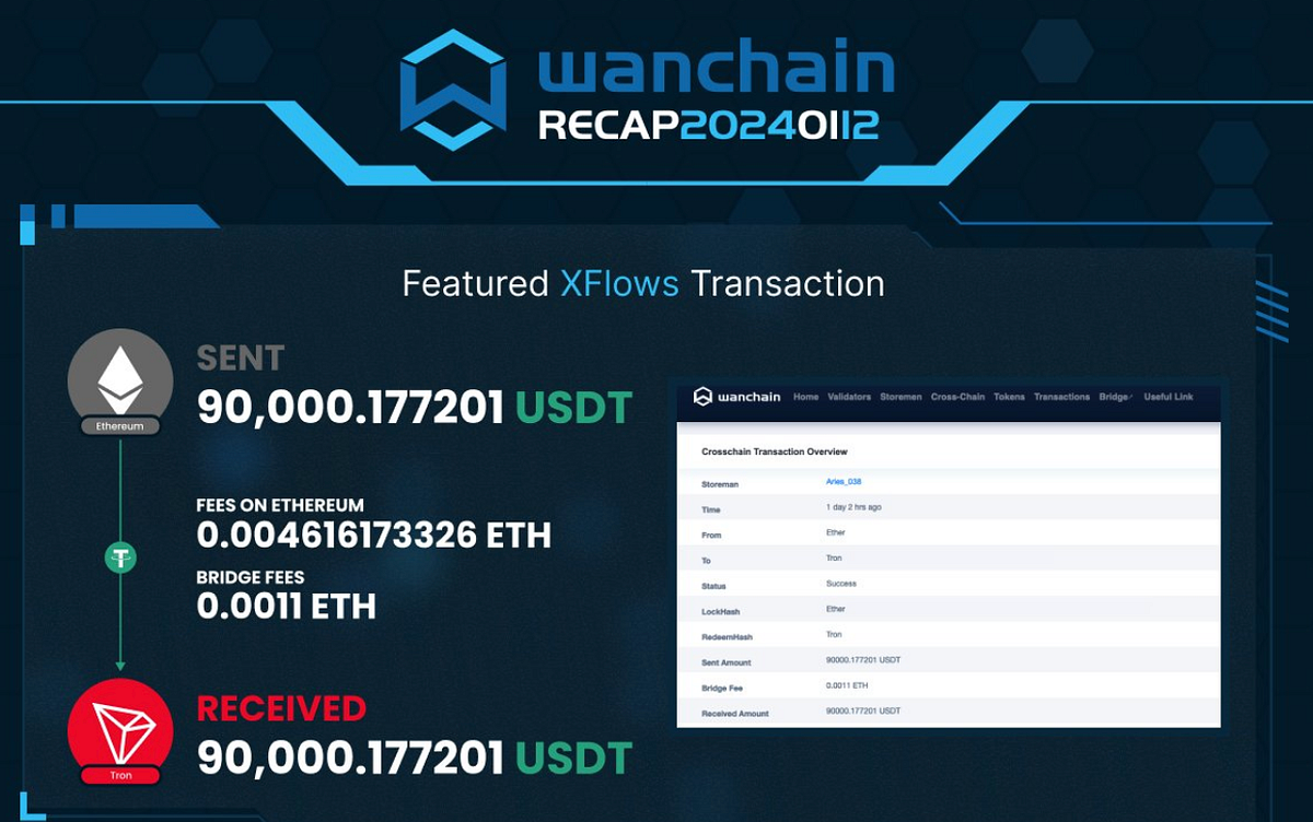 The $81 Million Cross-chain Hack You Didn’t Hear About | by Kurisu | Medium