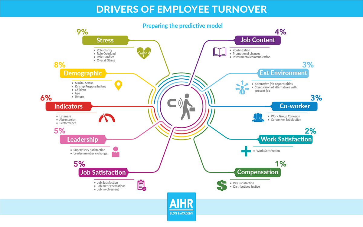 Human Resource Management Essay On Attracting And Retaining Staff | by ...