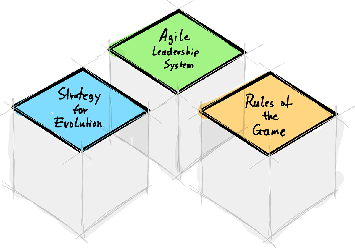 The New New Enterprise Game. Mastering the ever faster evolution of ...