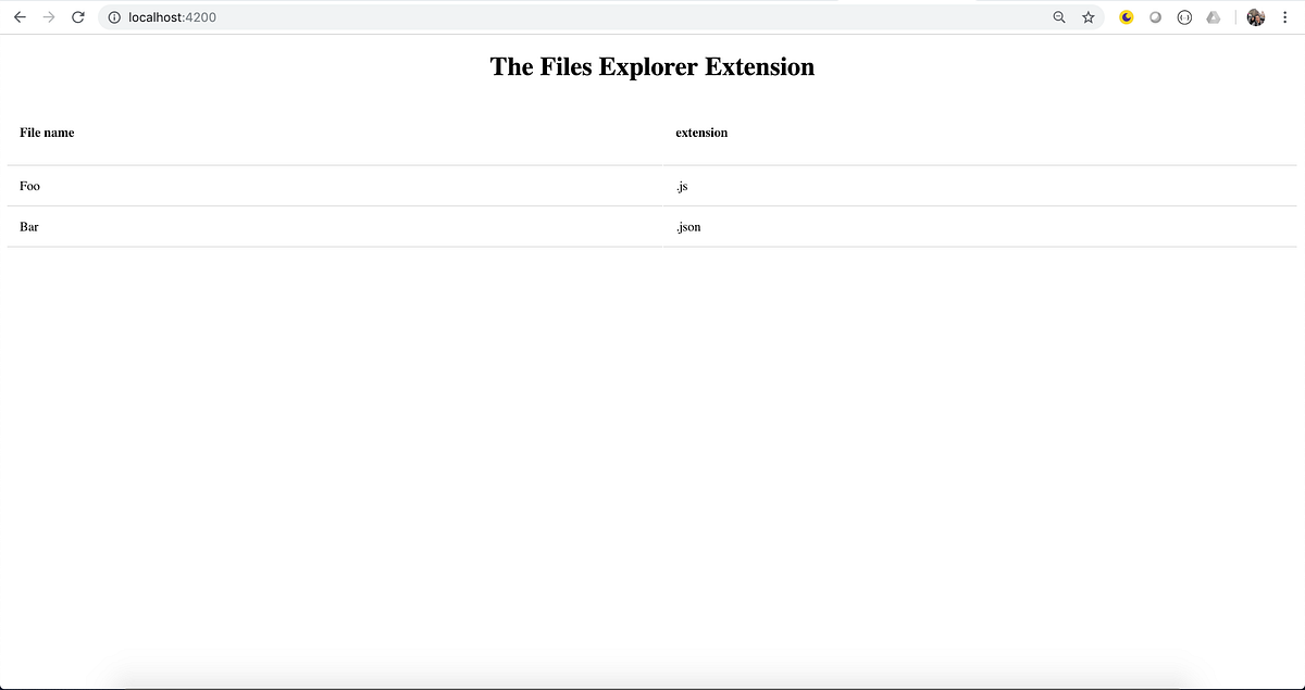 Modular platform using Angular — Part 2 | by Saif Jerbi | Medium