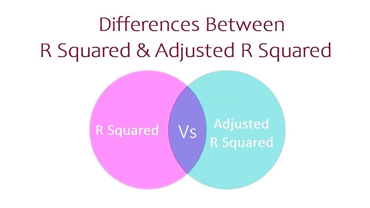 R square VS Adjusted R square. R square: It tell how good your… | by Neeraj Khatri | Medium