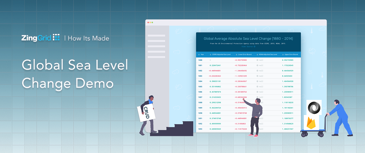 How Its Made: Sea Level Change Demo | by ZingGrid | Medium