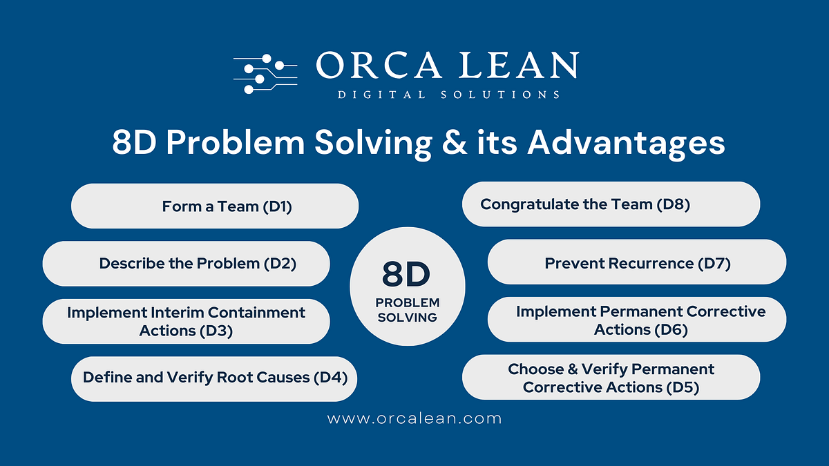 8D Problem Solving & Its Advantages | by Orca Lean Digital Solution ...