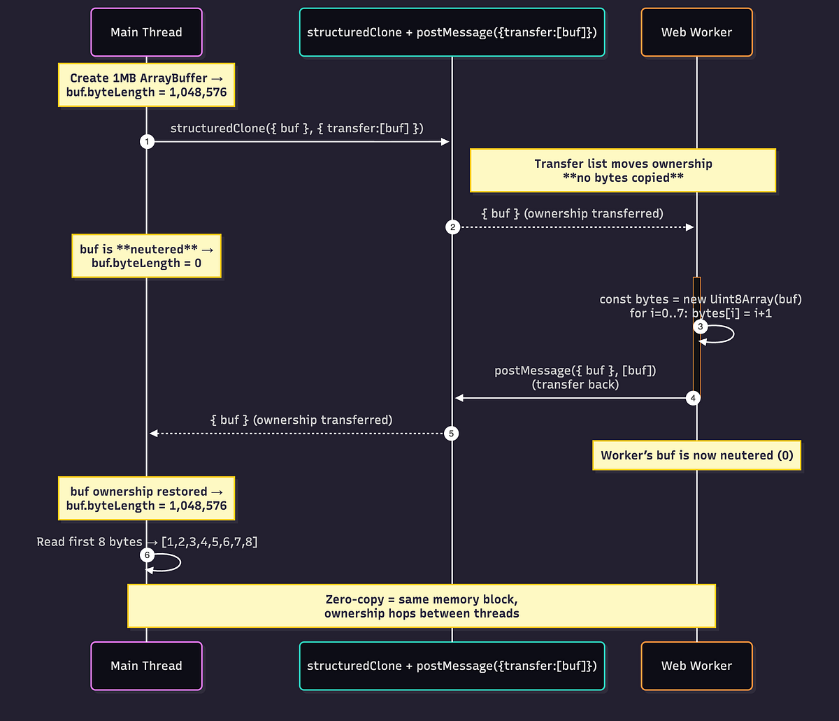 5 Powerful, Under-the-Radar JavaScript APIs (with real examples) | by Figsy | JavaScript in ...