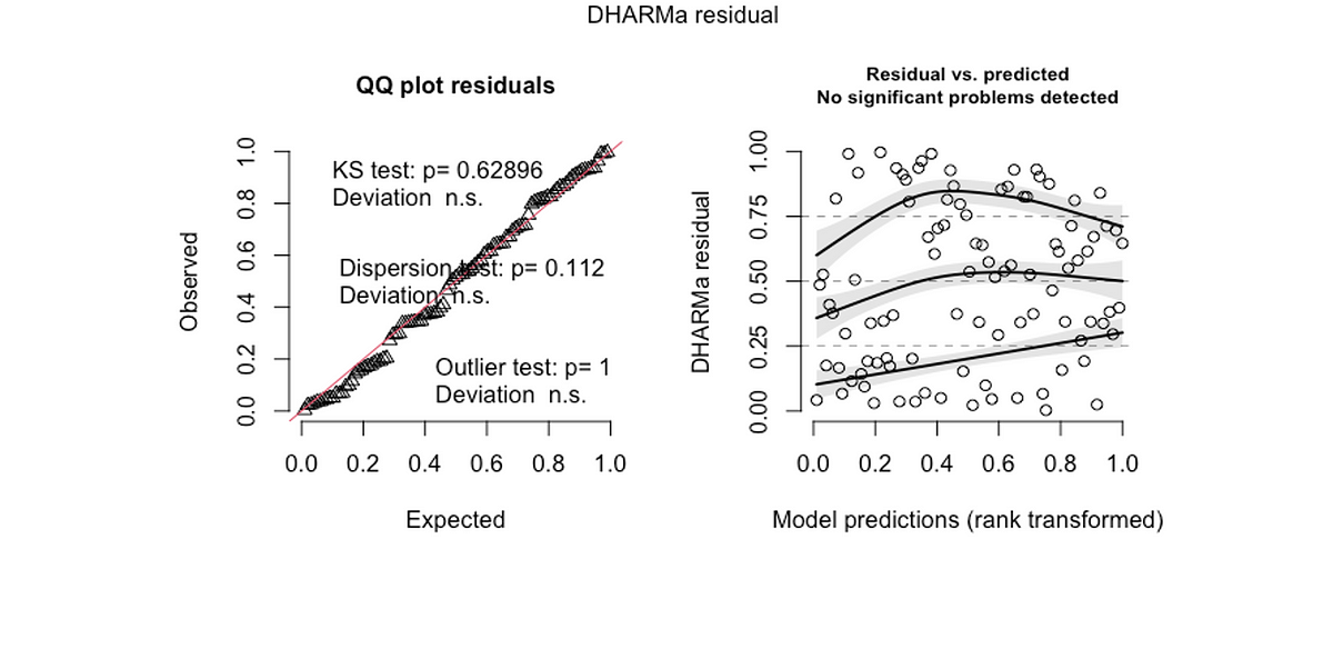 Analyzing Count Data In R Count Data Refers To Discrete Data By R Codetblonnee Medium 6360