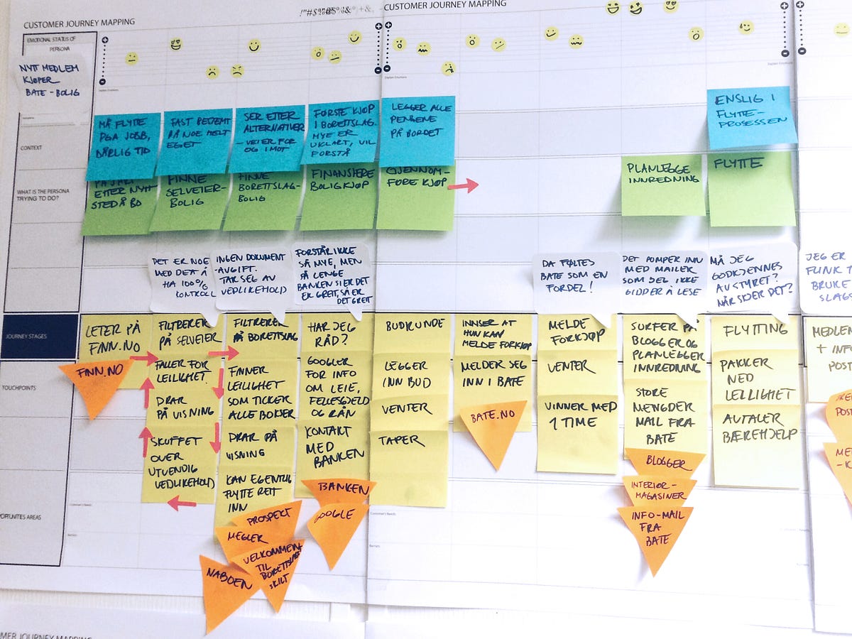 Toward a unique customer experience using design thinking | by Nadine ...