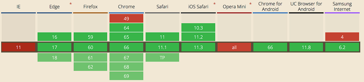 A quick intro to async/await in Javascript | by Anupama | Medium