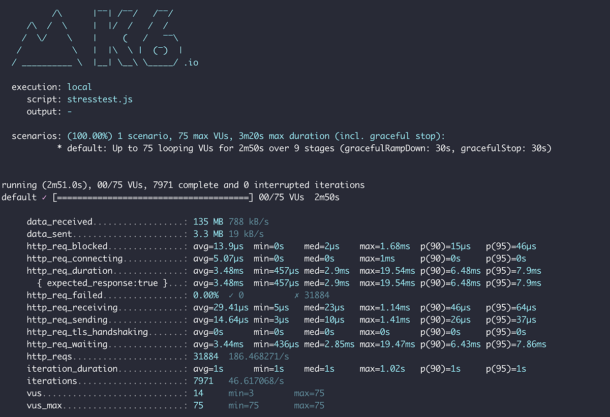 System Design Capstone Day 5. Overview | by Danny Wong | Medium