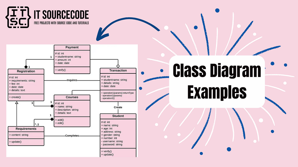 Uml Class Diagram Examples I Am Sure That Creating A Class Diagram By Joken Villanueva Medium