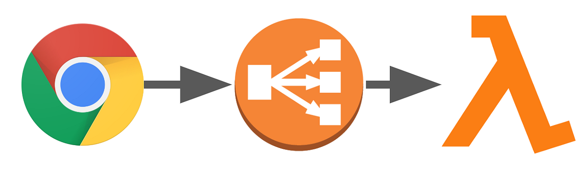 AWS Lambda behind Application Load Balancer | by Amit Singh Rathore | Nerd For Tech | Medium