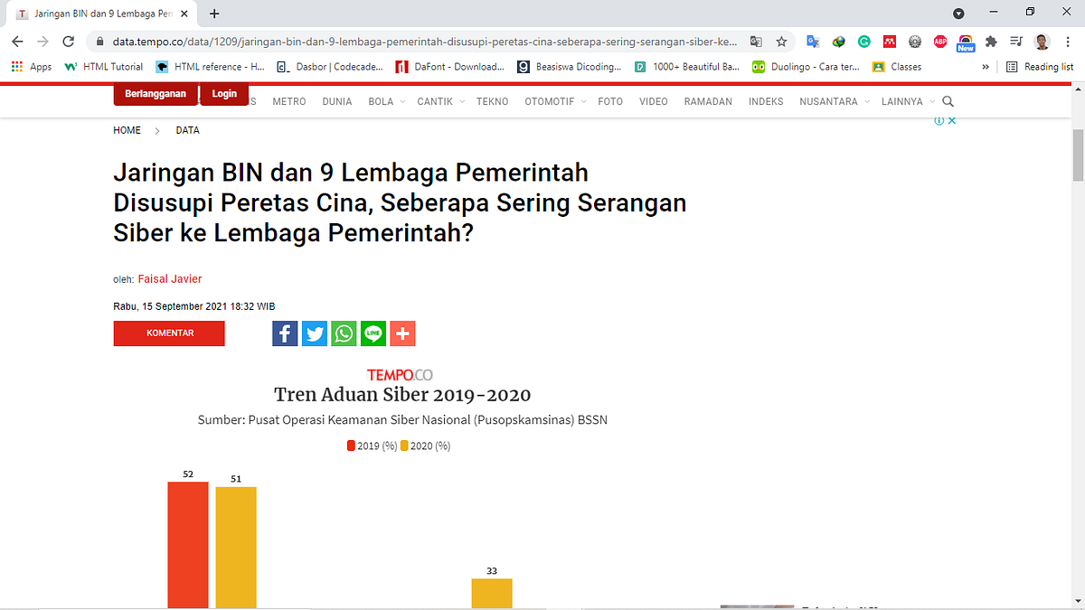 SQL Injection di Indonesia dan Beberapa Langkah Pencegahannya | by ...