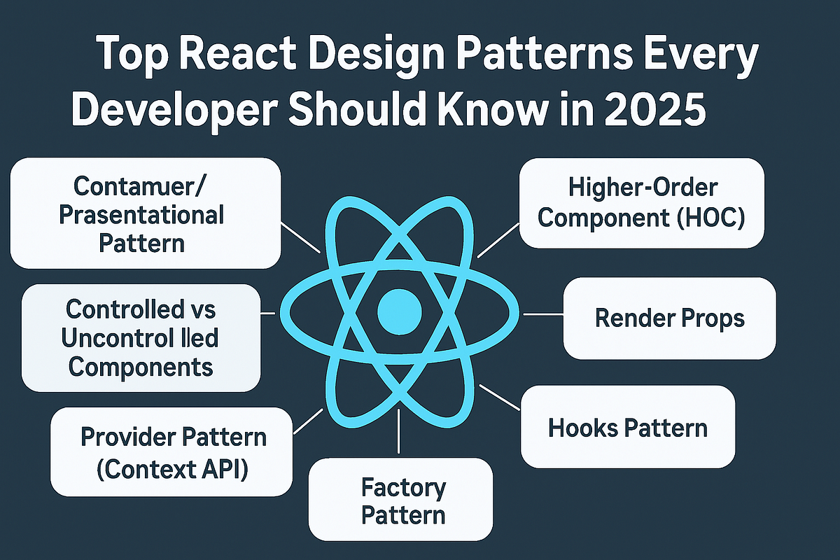 🧠 Top React Design Patterns Every Developer Should Know in 2025 | by Goutam Singha | Jul, 2025 ...