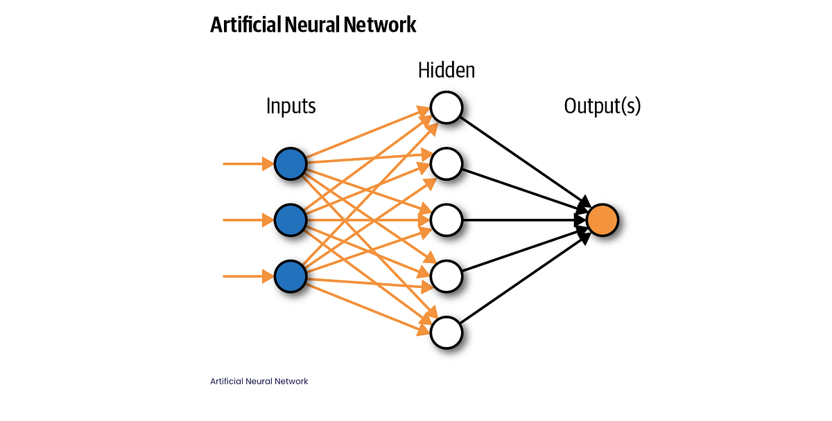 Artificial Neural Network. Introduction | by Mrutyunjay V M | Medium