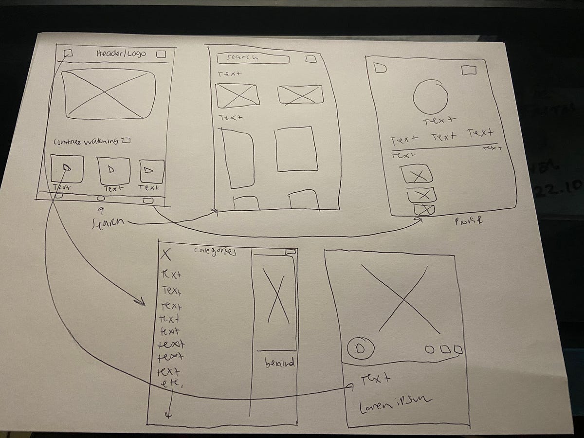 Ironhack’s Prework: Challenge 2: Wireframing - Amada Gonzalez - Medium