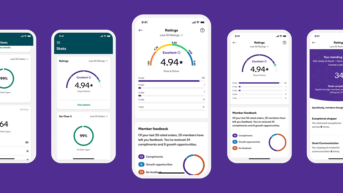 Introducing Segmented Arc for React Native | by Jakhongir Khusanov | Medium
