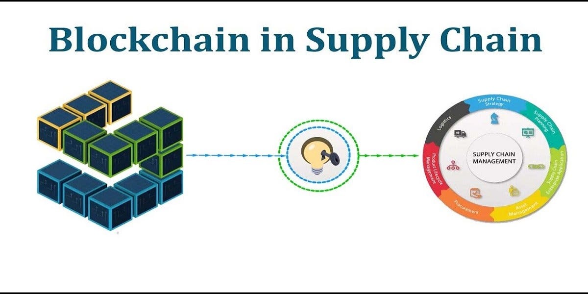 Enhancing Supply Chain Integrity Through Traceability and Authenticity ...