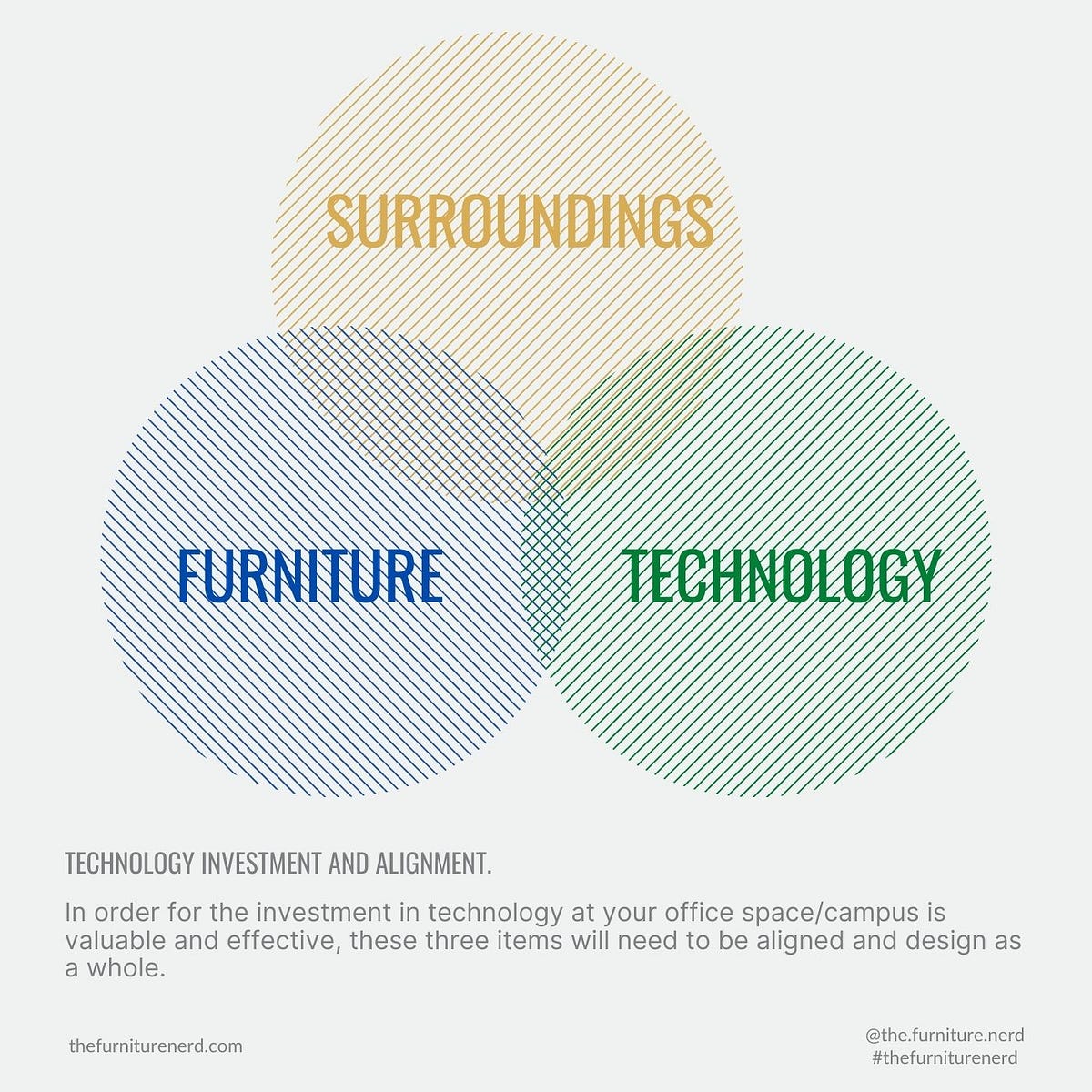Technology is one of the most expensive and impactful investments an ...