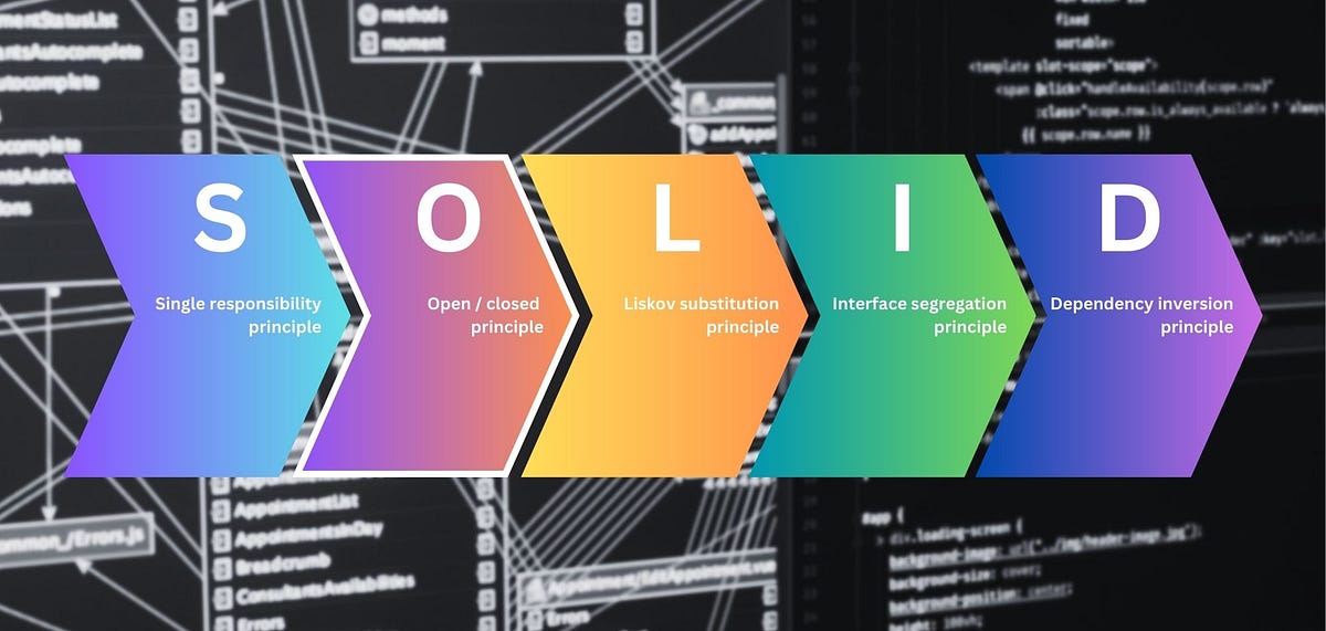 Angular SOLID Series Part 2 — Open / Closed Principle | by Jonatan ...