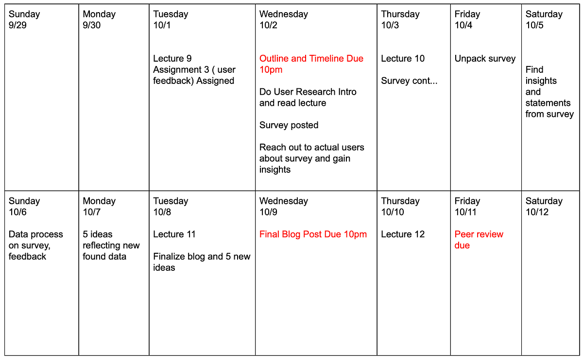 Blog Assignment 3 User Research. Timeline | by Marc Vatch | Medium