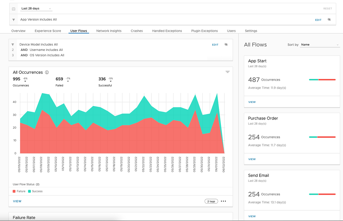 Top 10 Use Cases for Workspace ONE Intelligence for your Mobile Device ...