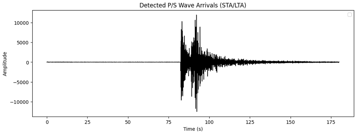Seismic Signal Processing with DSP in Python: Turning Earth’s ...