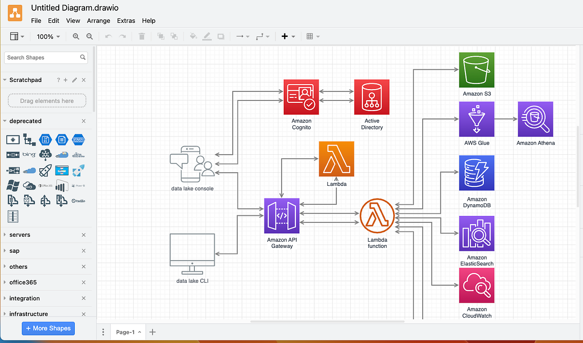 Free Diagram Drawing Tools | by Bill WANG | Towards Dev