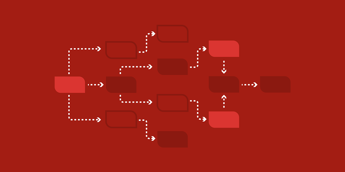 Complex business logic? Events to the rescue! | by Luka Skupnjak | Trikoder