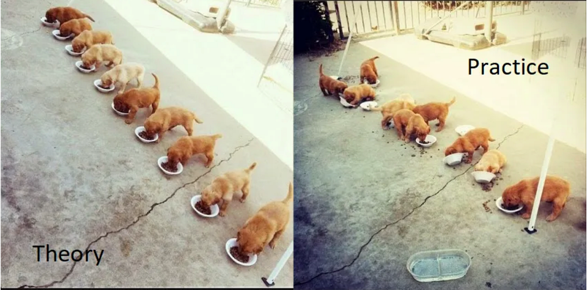 Java Multithreading — All you need to know | by Ashish | Excited ...