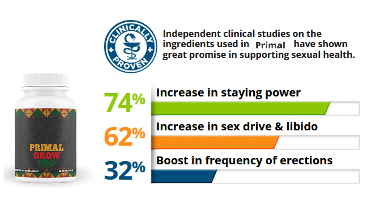 Primal Grow Pro — Top Male Enhancement Solution | by AHMED MOHAMED ...