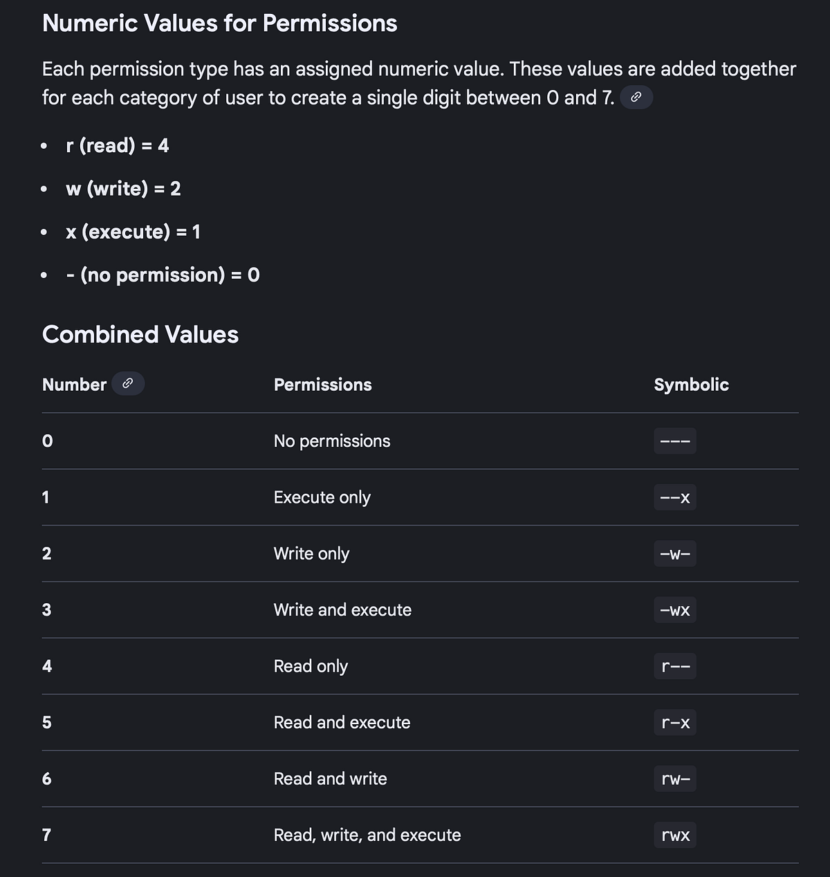 Linux permissions using numbers (known as Octal Notation) | by Vishal ...