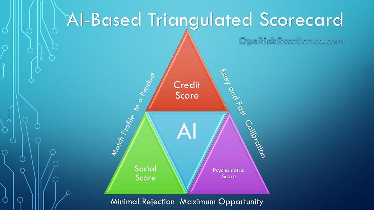AI-Based Triangulated Application Scorecard using Python | by Jorgen ...
