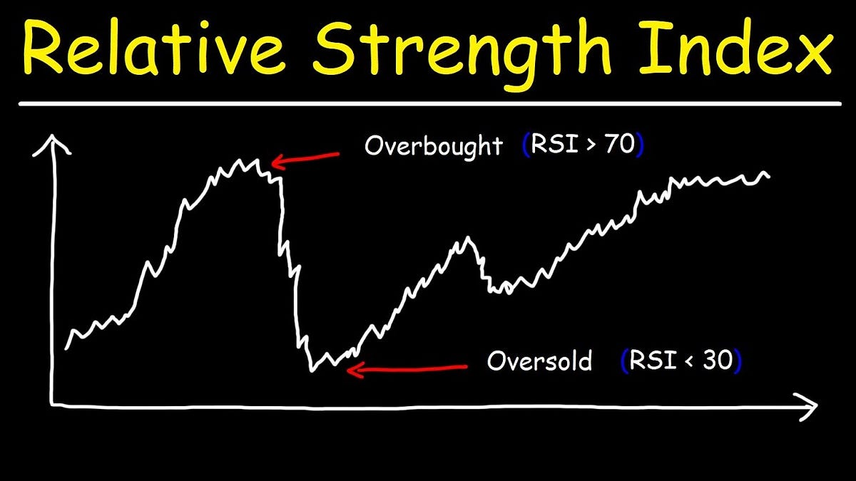 Calculating Relative Strength Index Using Pandas By Manjunath Reddy 3832