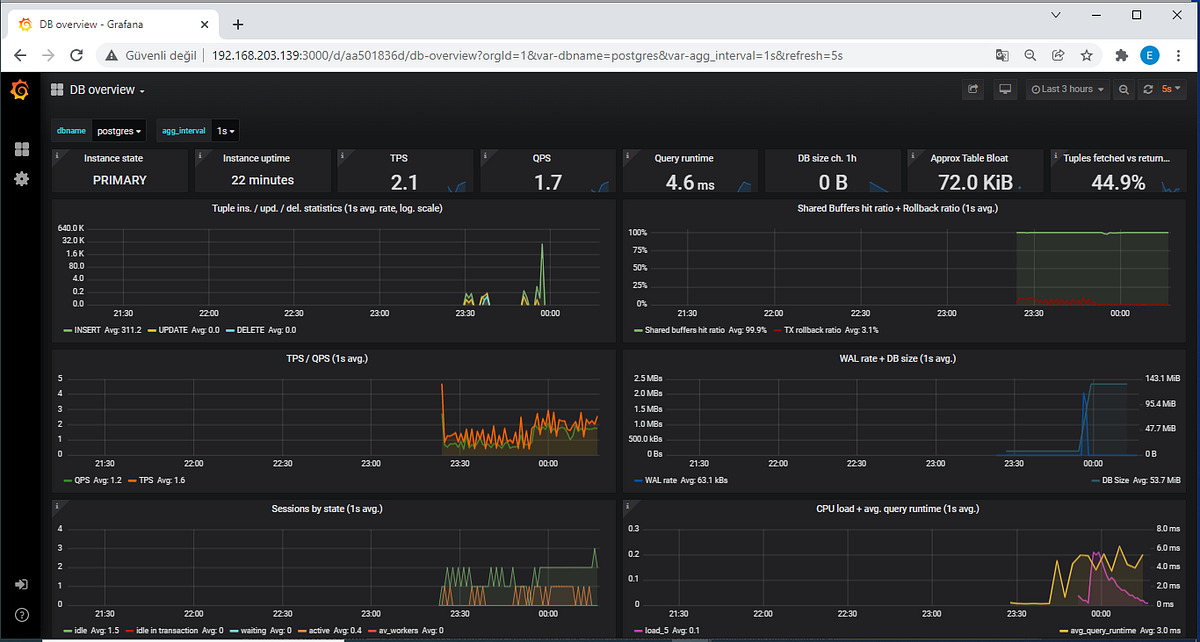 Pgwatch2 ile PostgreSQL Monitoring | by Emre Yanık | Medium