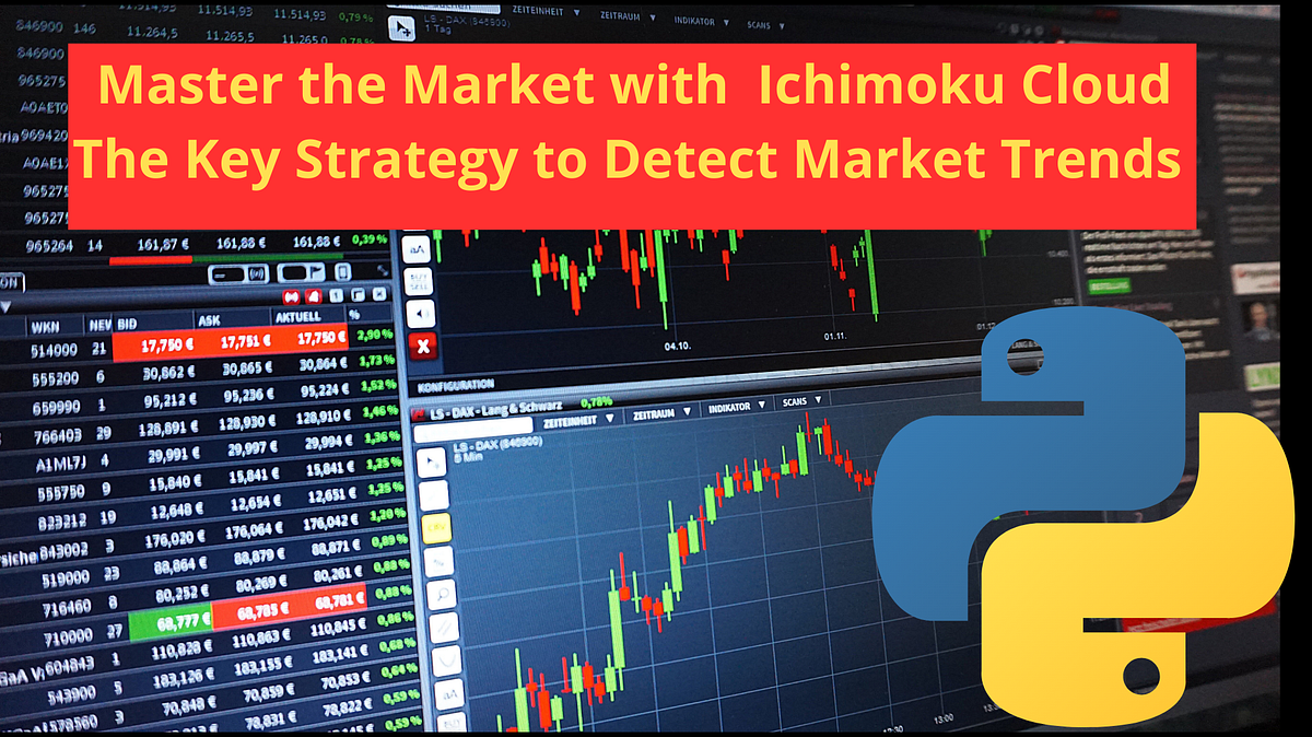 I Tested an Ichimoku Cloud strategy on the 50 Largest S&P 500 Companies ...