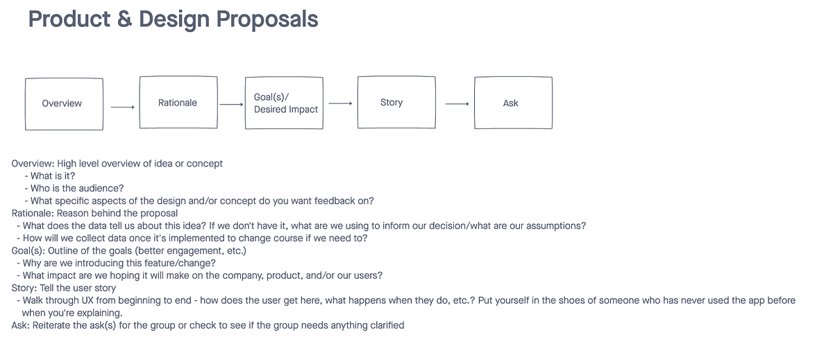 Make the Most of Design Reviews with This Template | by Sara Capra ...