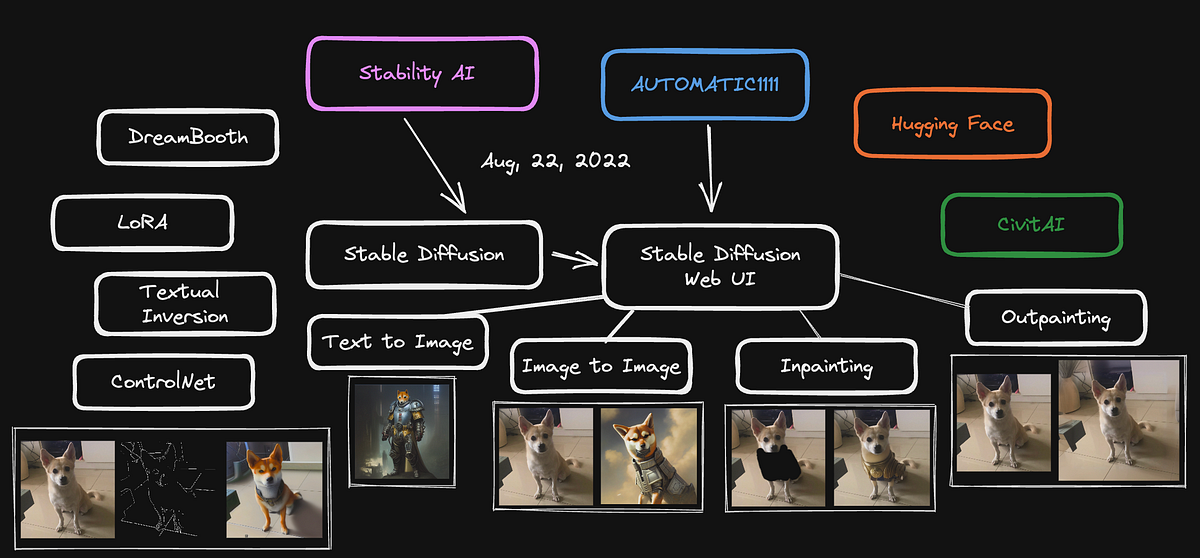 Stable Diffusion Web UI Brings Generative AI Closer to the General ...