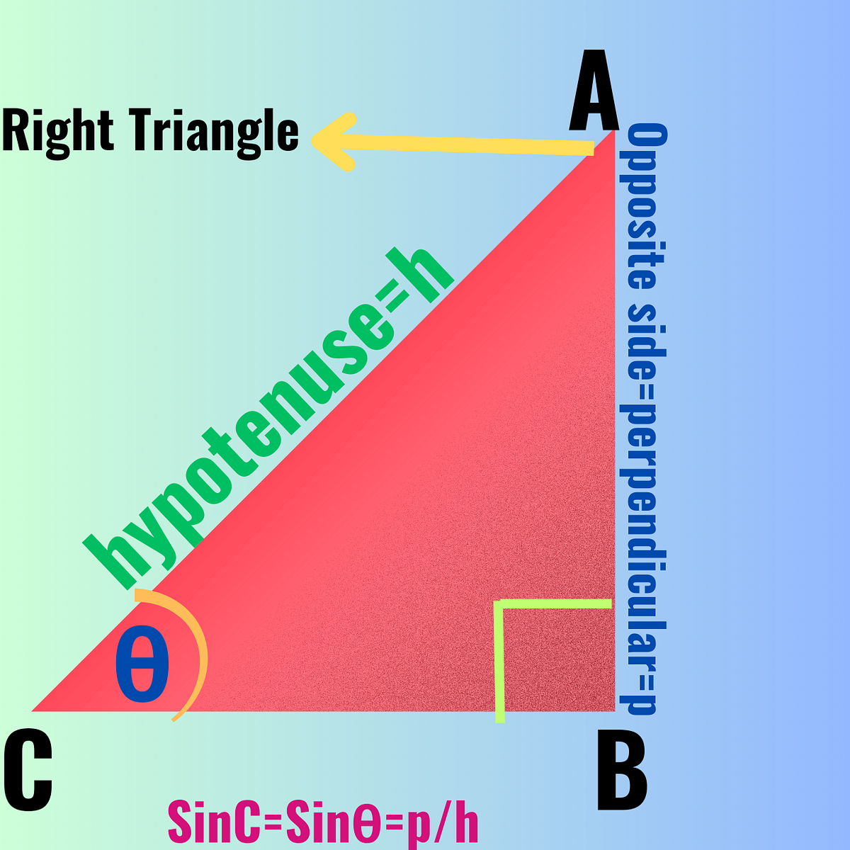 Trigonometry Formulas. Introduction: | by Champak Jyoti | Feb, 2024 ...