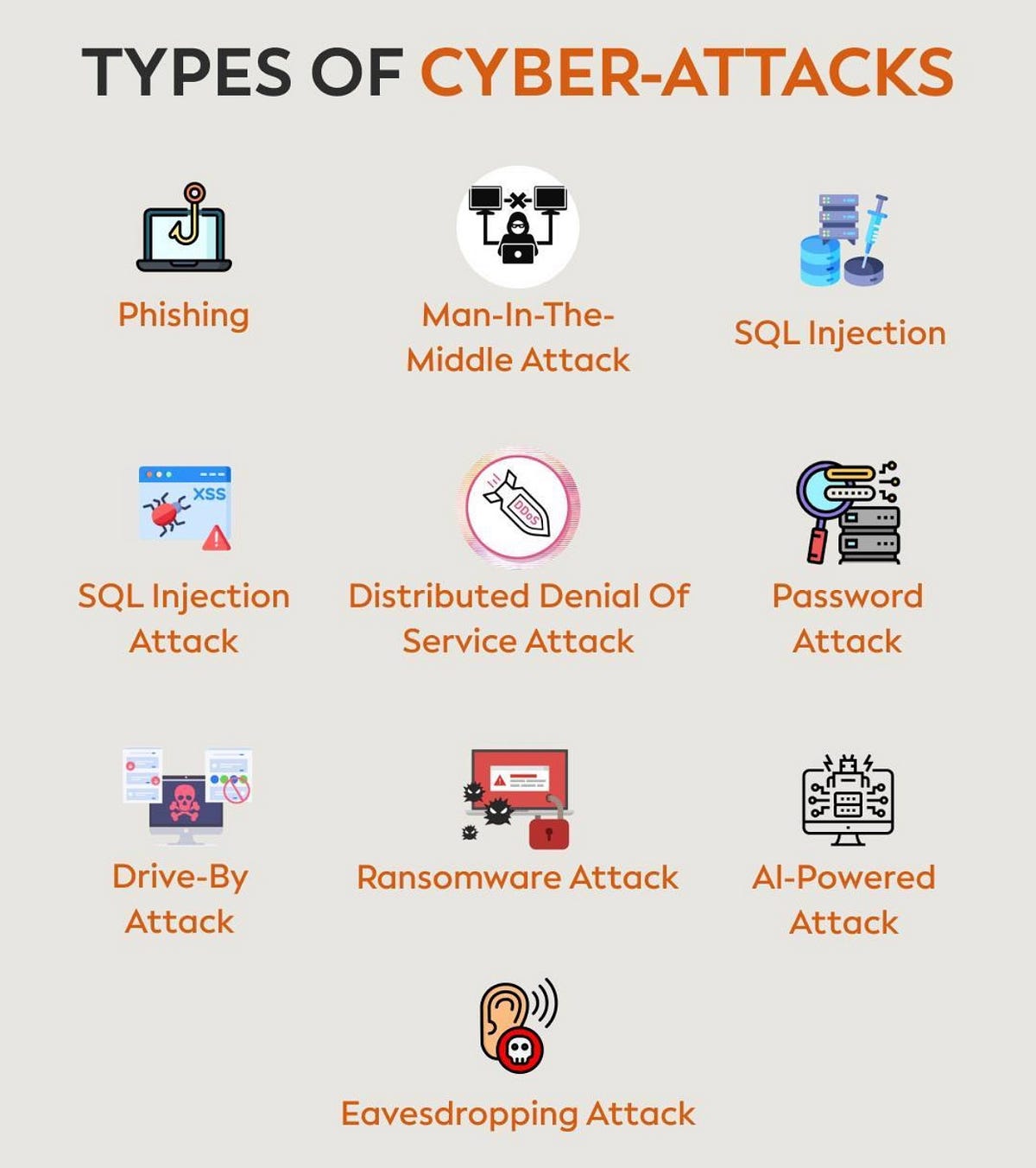 **Understanding the Spectrum of Cyber-Attacks: A Comprehensive Overview ...