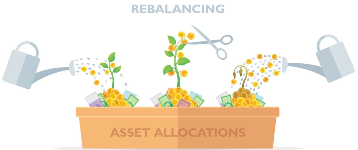 What is Portfolio Rebalancing and why it matters? | by ...
