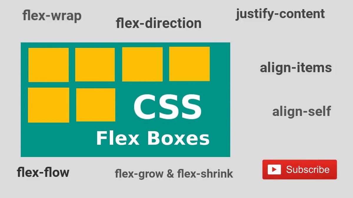 Day 68 and 69 of #100daysofcode. align-self, flex, flex-grow… | by ...