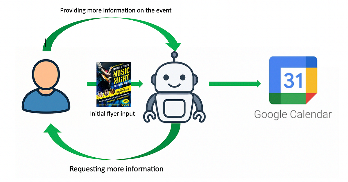 Graphite for AI Agents: Event-Driven Design Made Simple | by Yuriy Mud | Binome | Medium