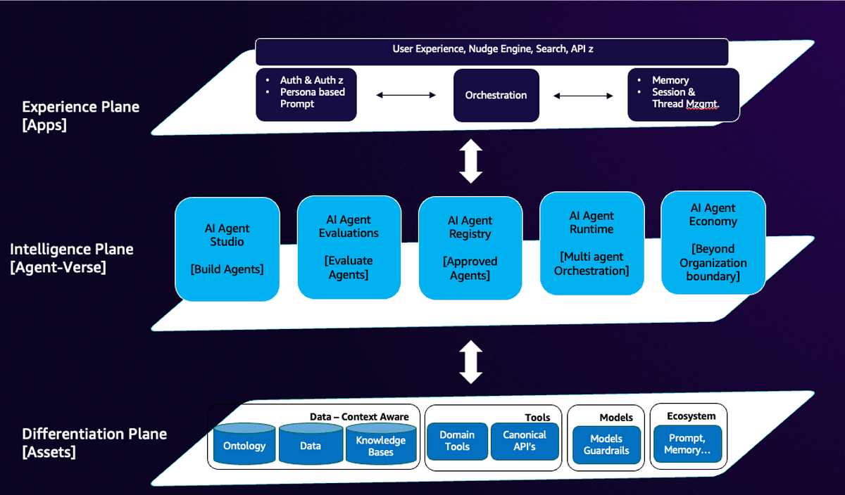 From agents to Agent-Verse — A practical approach | by ...