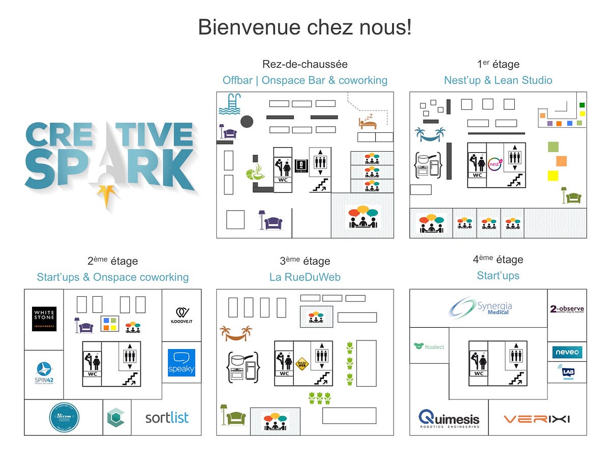 Le Creative Spark, c’est quoi ?. Nous sommes le Creative Spark. Ces ...