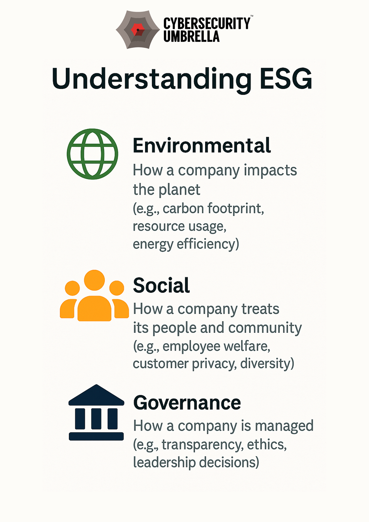 The Role of Cybersecurity in ESG: Protecting People, Systems, and Trust ...
