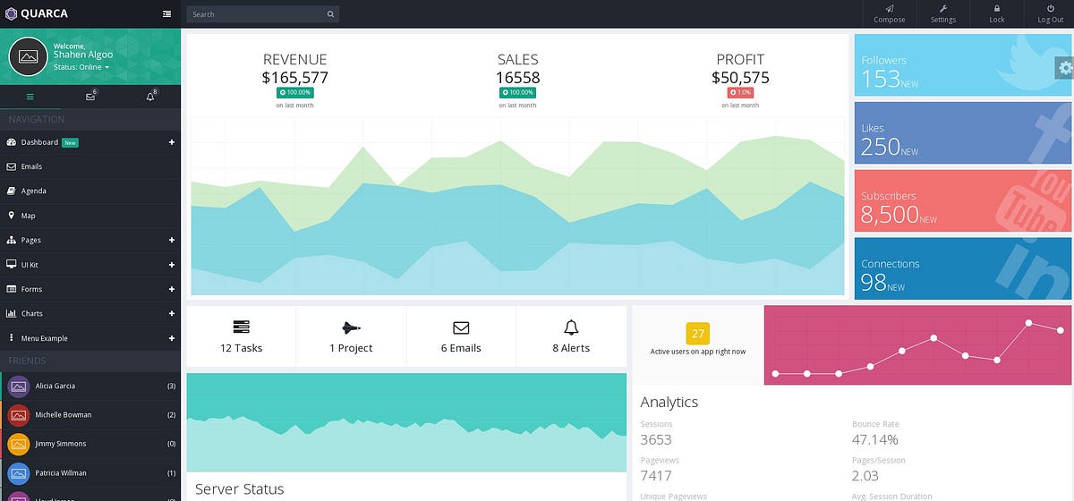 Responsive Admin Dashboard Templates | Download Now Looking for the ...