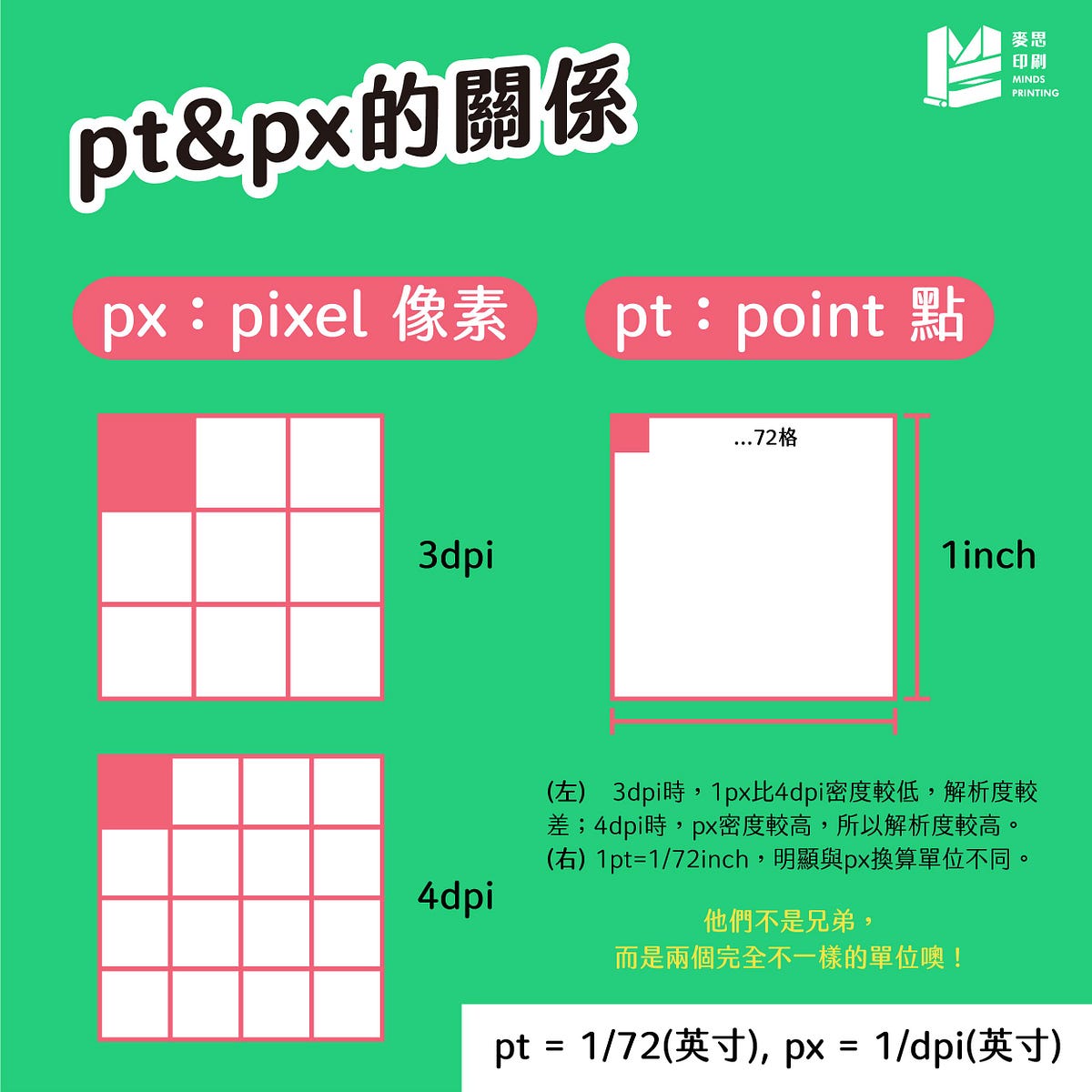 「pt&px傻傻分不清楚？」 - 麥思印刷整合 - MINDS Printing - Medium