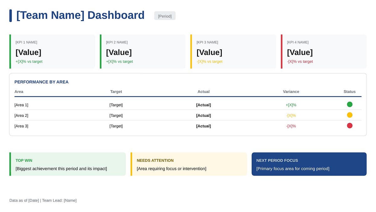 Strategic Recommendation Slides: The McKinsey-Style Framework (2025 ...