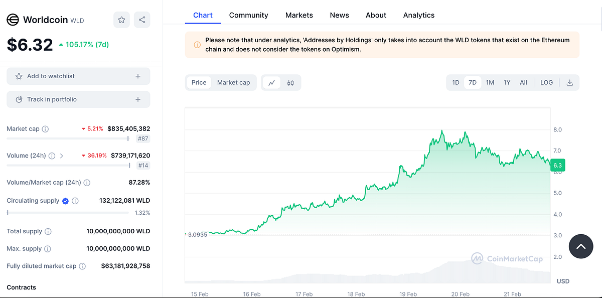 AI tokens are still rising after OpenAI unveiled Sora | by Shogun Saski ...