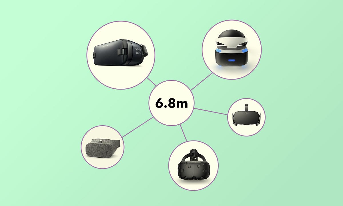 We’re Finally Getting Some Official HMD Sale Numbers! | by Ian ...