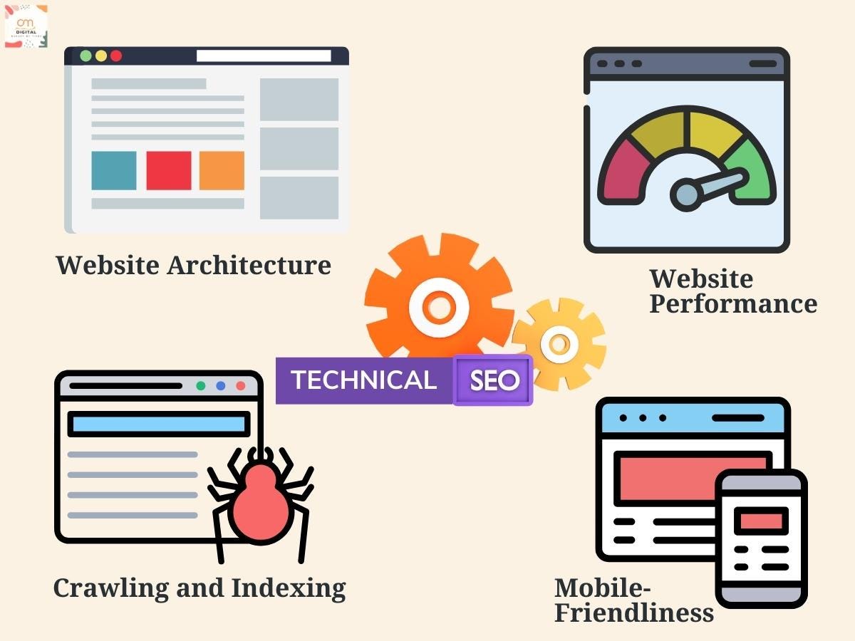 Boost Your Website’s Success with Technical SEO Strategies | by Omseoexpert | Apr, 2024 | Medium